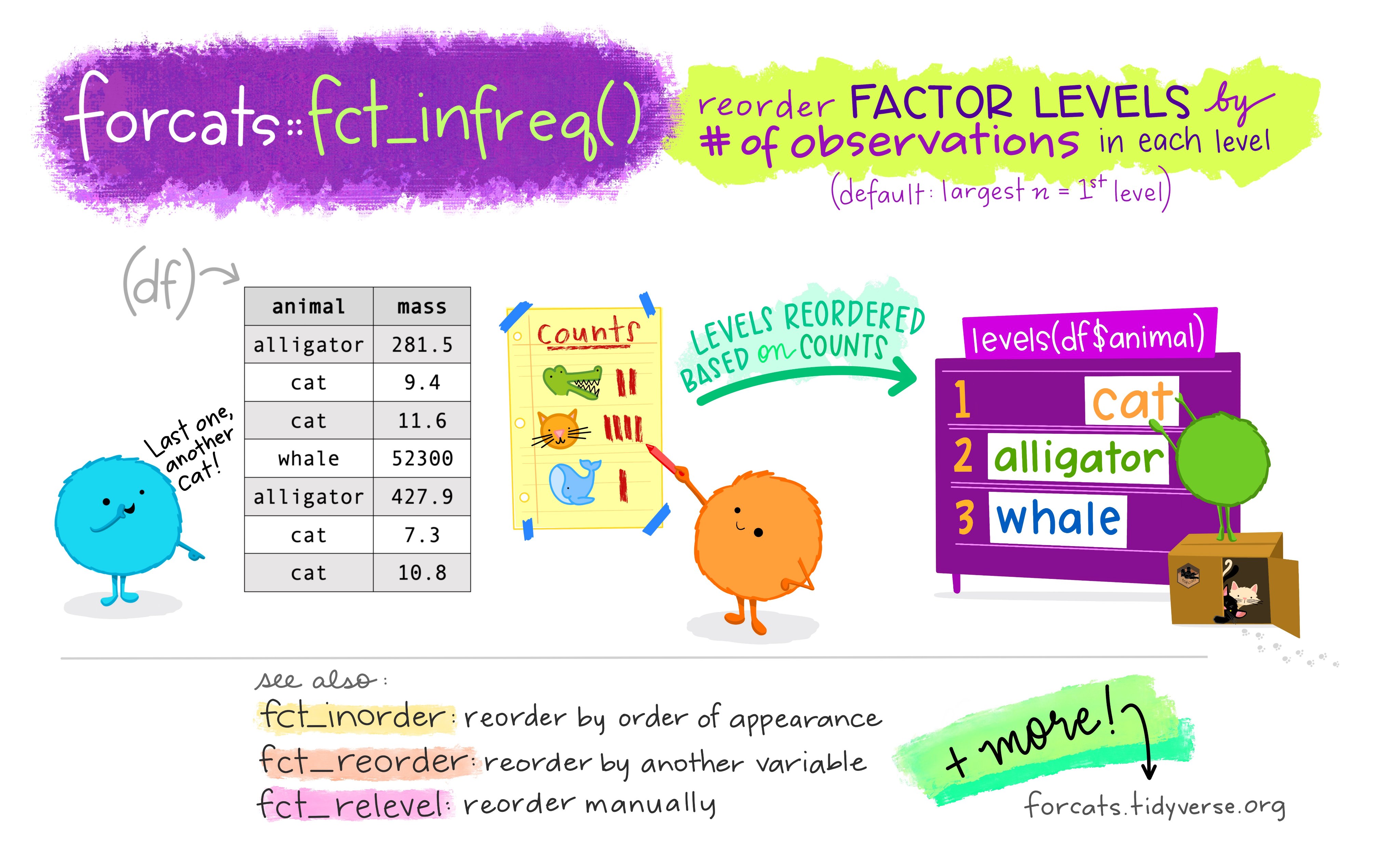 Session 6: Factors | BioDASH