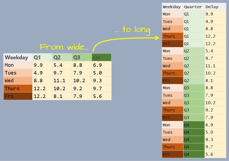 Session 8: Reshaping Your Data | BioDASH